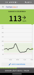 FreeStyle Libre 3: Anleitung zur Darstellung auf der Android Smartwatch ...